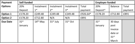 BBTS | Fees and Finance